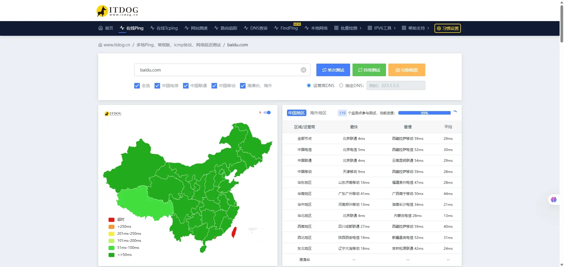原来ITDog这么多广告啊，头一次知道